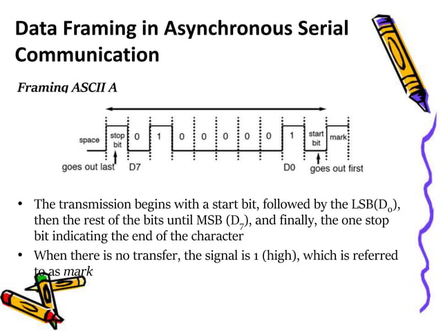 Serial Communication in 8051 | PPTX | Computer Networking | Computing