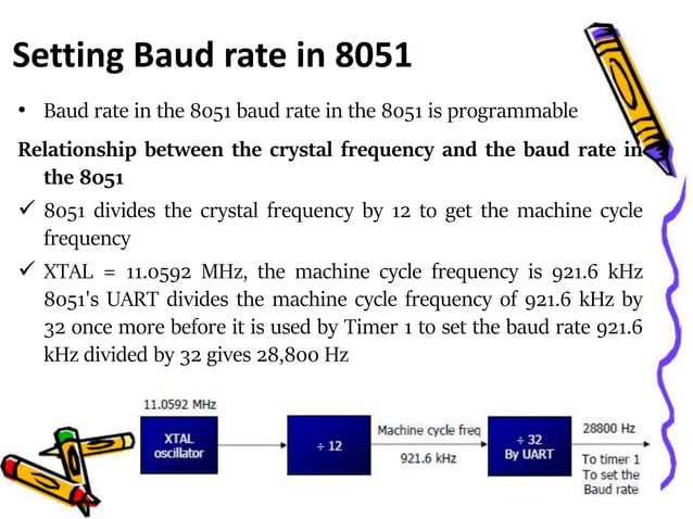 Serial Communication in 8051 | PPTX | Computer Networking | Computing