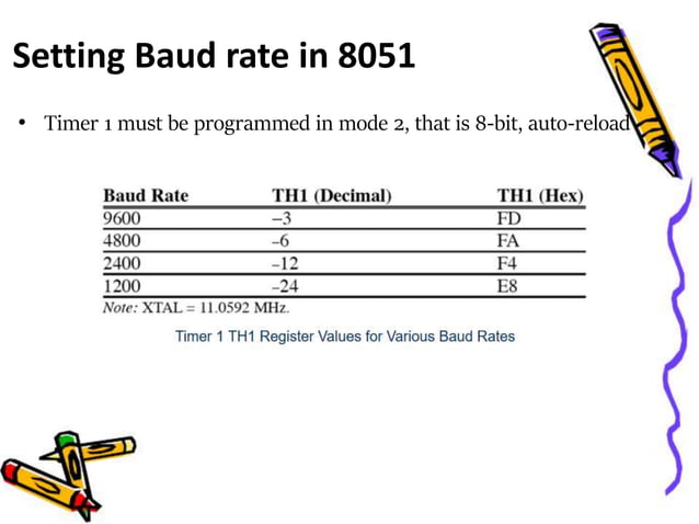 Serial Communication in 8051 | PPTX | Computer Networking | Computing