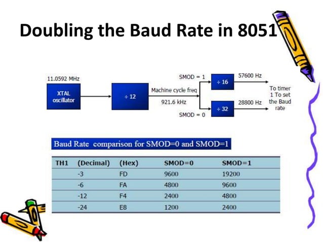 Serial Communication in 8051 | PPTX | Computer Networking | Computing