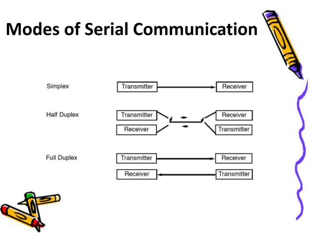 Serial Communication In 8051 Pptx Computer Networking Computing