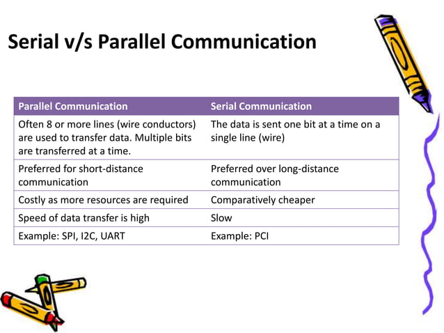 Serial Communication in 8051 | PPT
