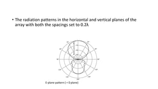 lect_antennaslect_antennaslect_antennasl | PPTX
