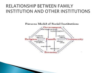 LECT 7. FAMILY INSTITUTION.ppt. . | PPT