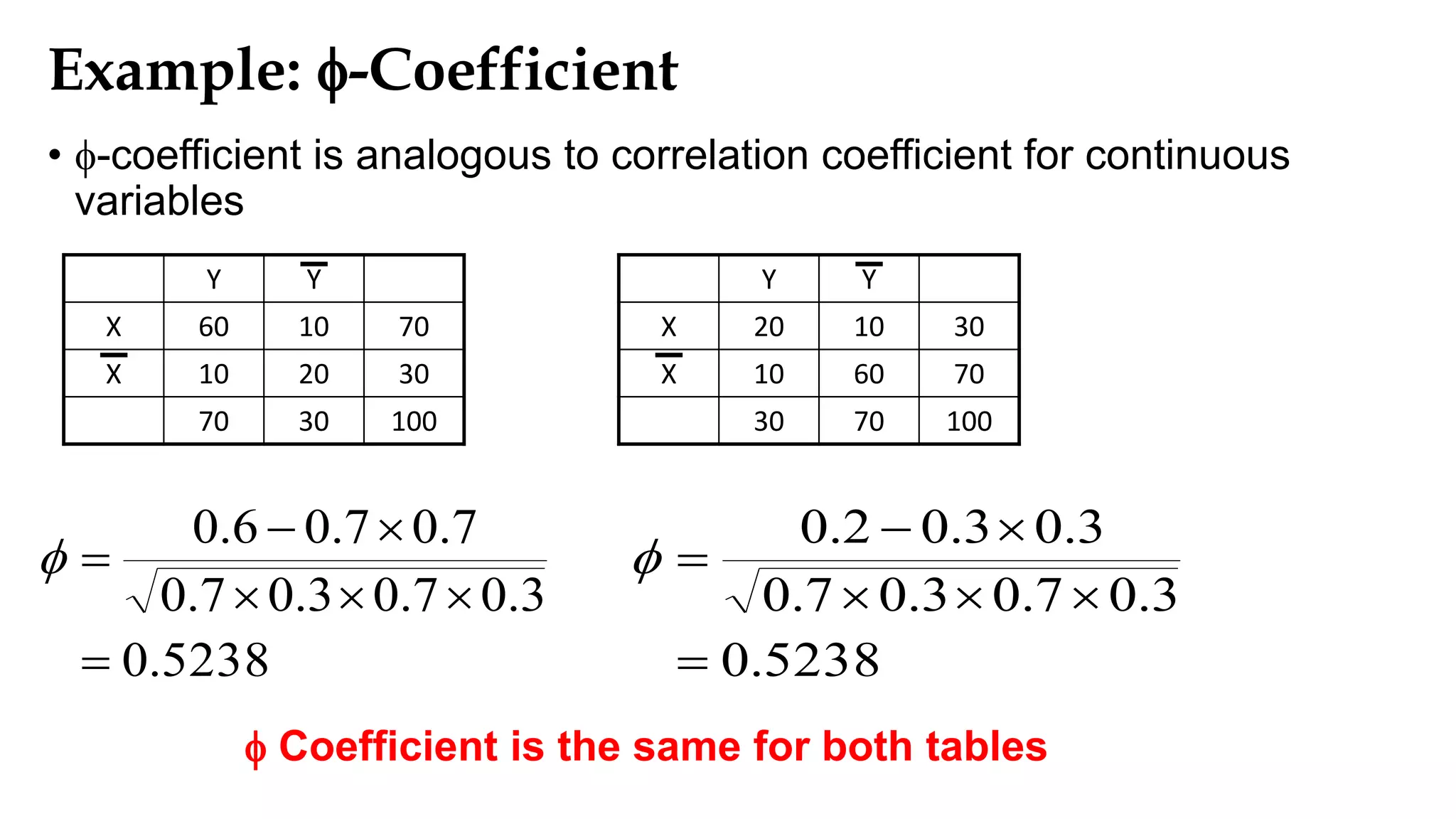 Lect7 Association analysis to correlation analysis | PPTX
