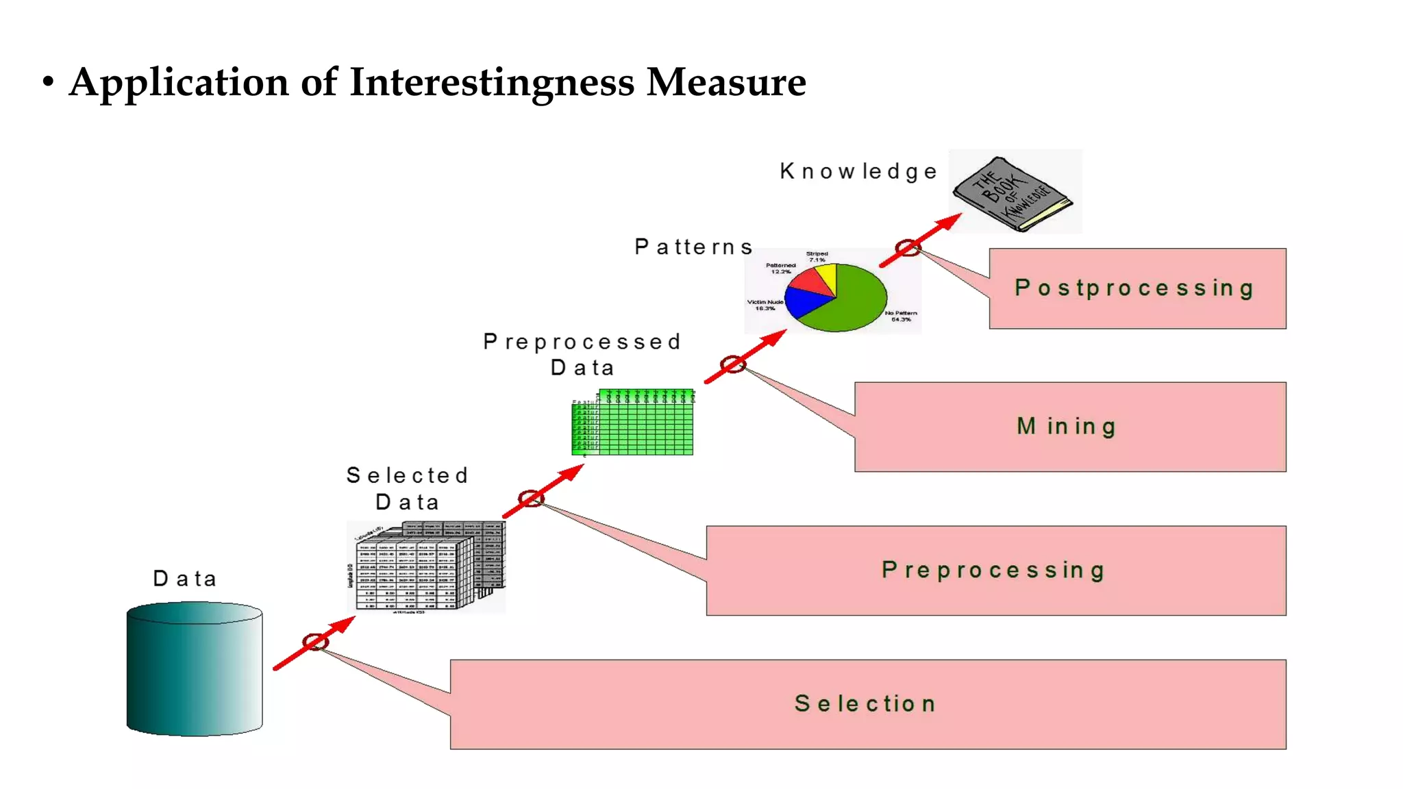 Lect7 Association analysis to correlation analysis | PPTX