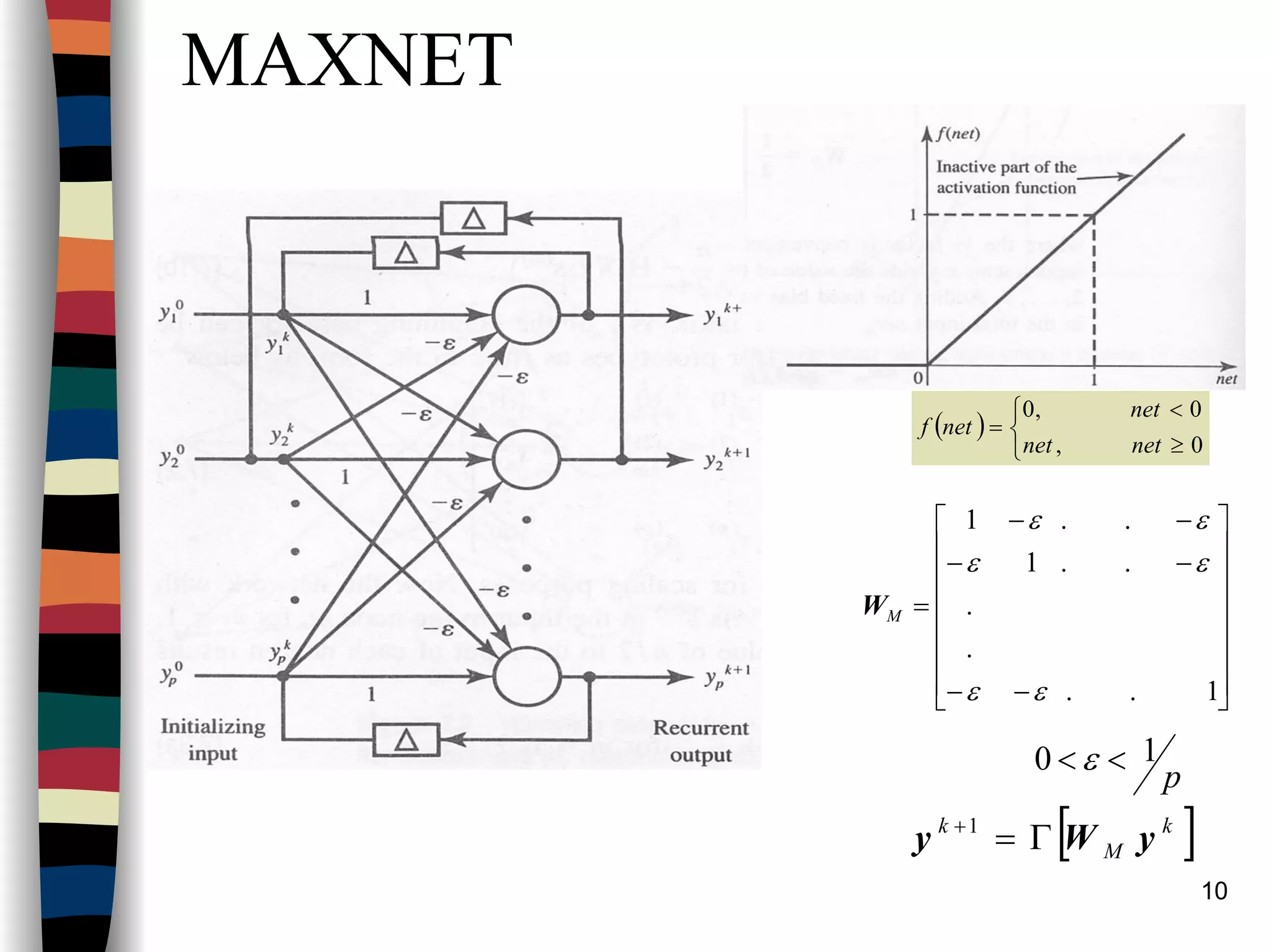Artificial Neural Networks Lect7: Neural networks based on competition ...