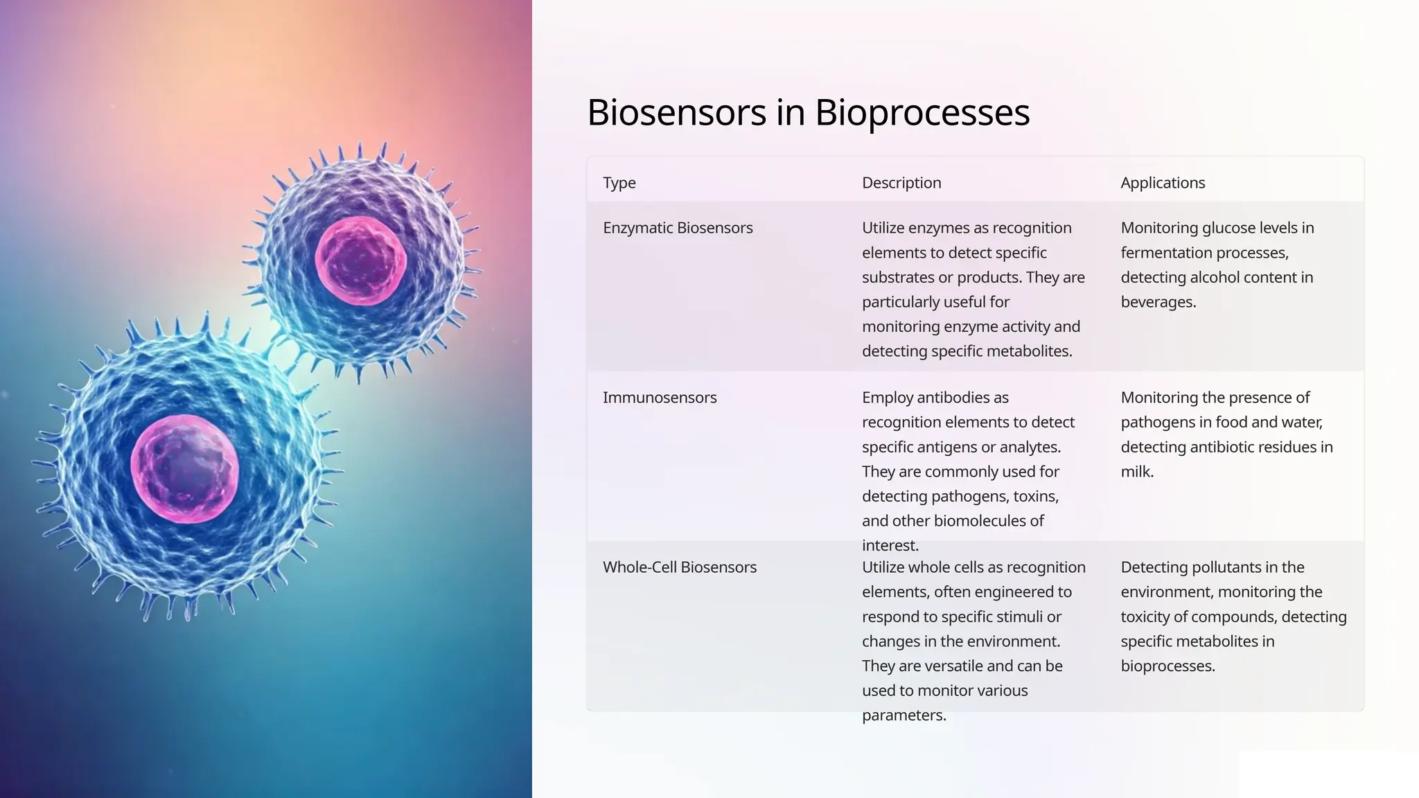 Instrumentation and Control of Bioprocesses | PPTX
