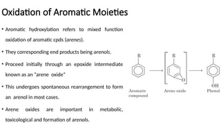 drug metabolism medicinal chemistry introduction | PPTX