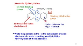 drug metabolism medicinal chemistry introduction | PPTX