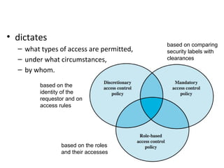 Topic 7 access control | PPT