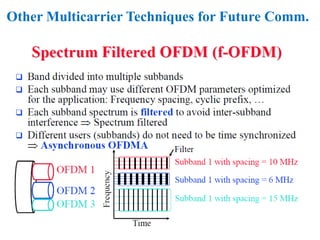 ISM-OFDM and FBMC for communication envi | PDF