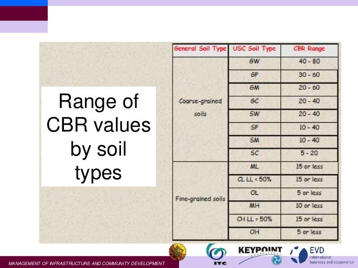 Lect 7 pavement materials
