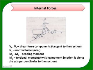 Lect8 Internal Forces | PPTX