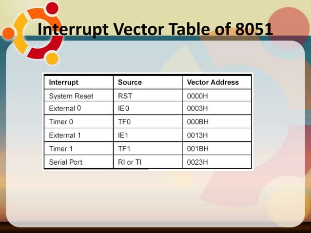 Interrupts in 8051 | PPTX