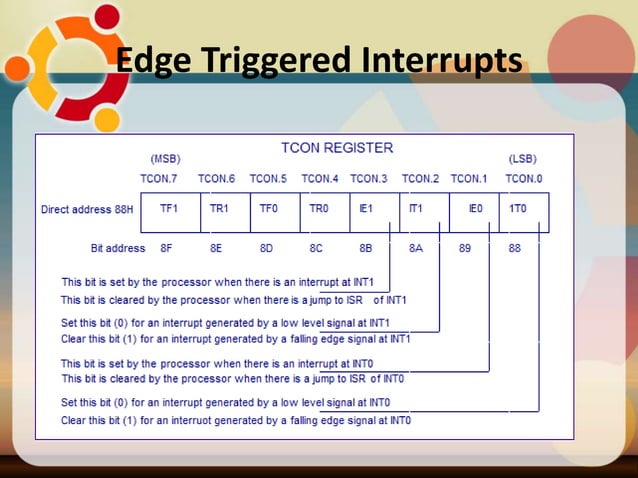 Interrupts in 8051 | PPTX
