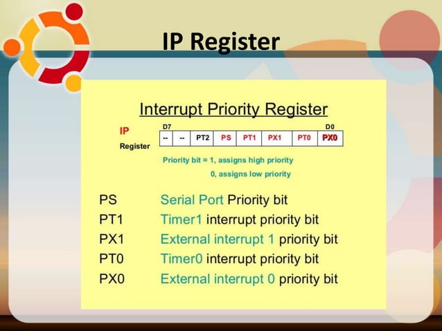 Interrupts in 8051 | PPTX
