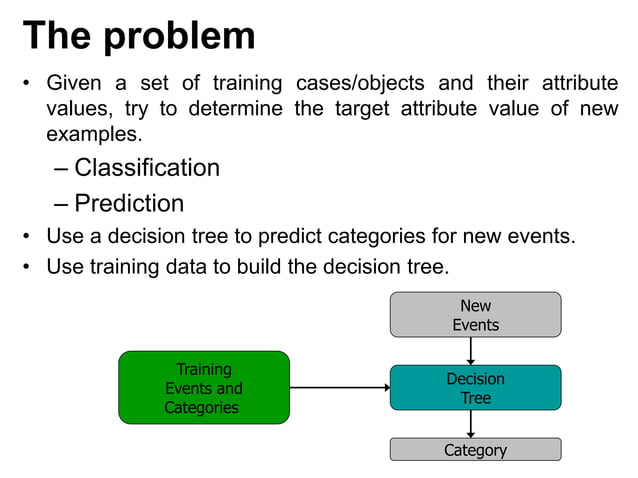 Lect8 Classification & prediction | PPT