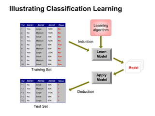 Lect8 Classification & prediction | PPTX