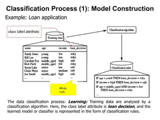 Lect8 Classification & prediction | PPTX