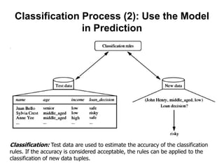 Lect8 Classification & prediction | PPTX