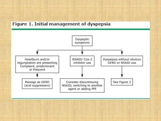 Dyspepsia.ppt (gastrointestinal disorders) | PPT