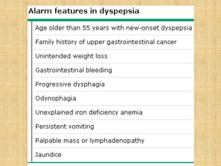Dyspepsia.ppt (gastrointestinal disorders) | PPT