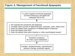 Dyspepsia.ppt (gastrointestinal disorders) | PPT