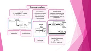 Lect 8 learning types (M.L.).pdf | Free Download
