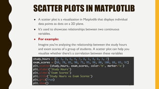 Introduction to Matplotlib Library in Python.pptx