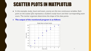 Introduction to Matplotlib Library in Python.pptx