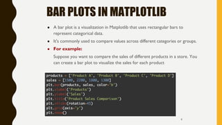 Introduction to Matplotlib Library in Python.pptx