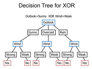 Lect9 Decision tree | PPTX