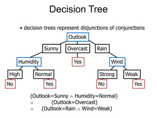 Lect9 Decision tree | PPTX