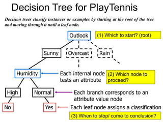 Lect9 Decision tree | PPT