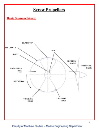 Lect 9 ship propellers (new) | PPTX
