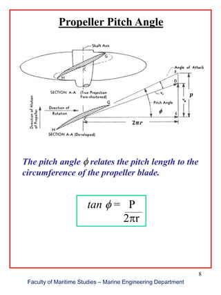 Lect 9 ship propellers (new) | PPTX