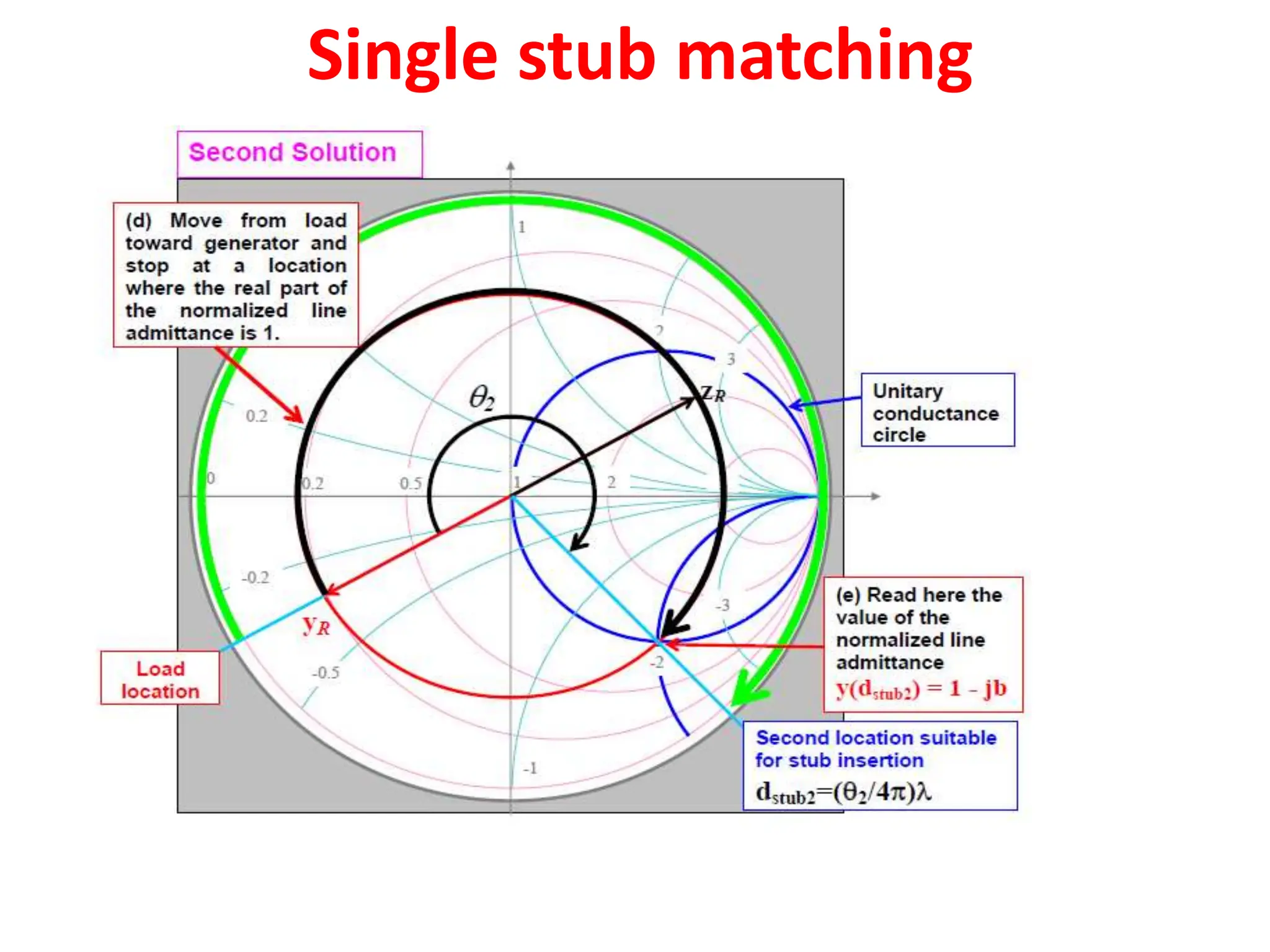 Lect 9A Impedance Matching in waveguide.pptx