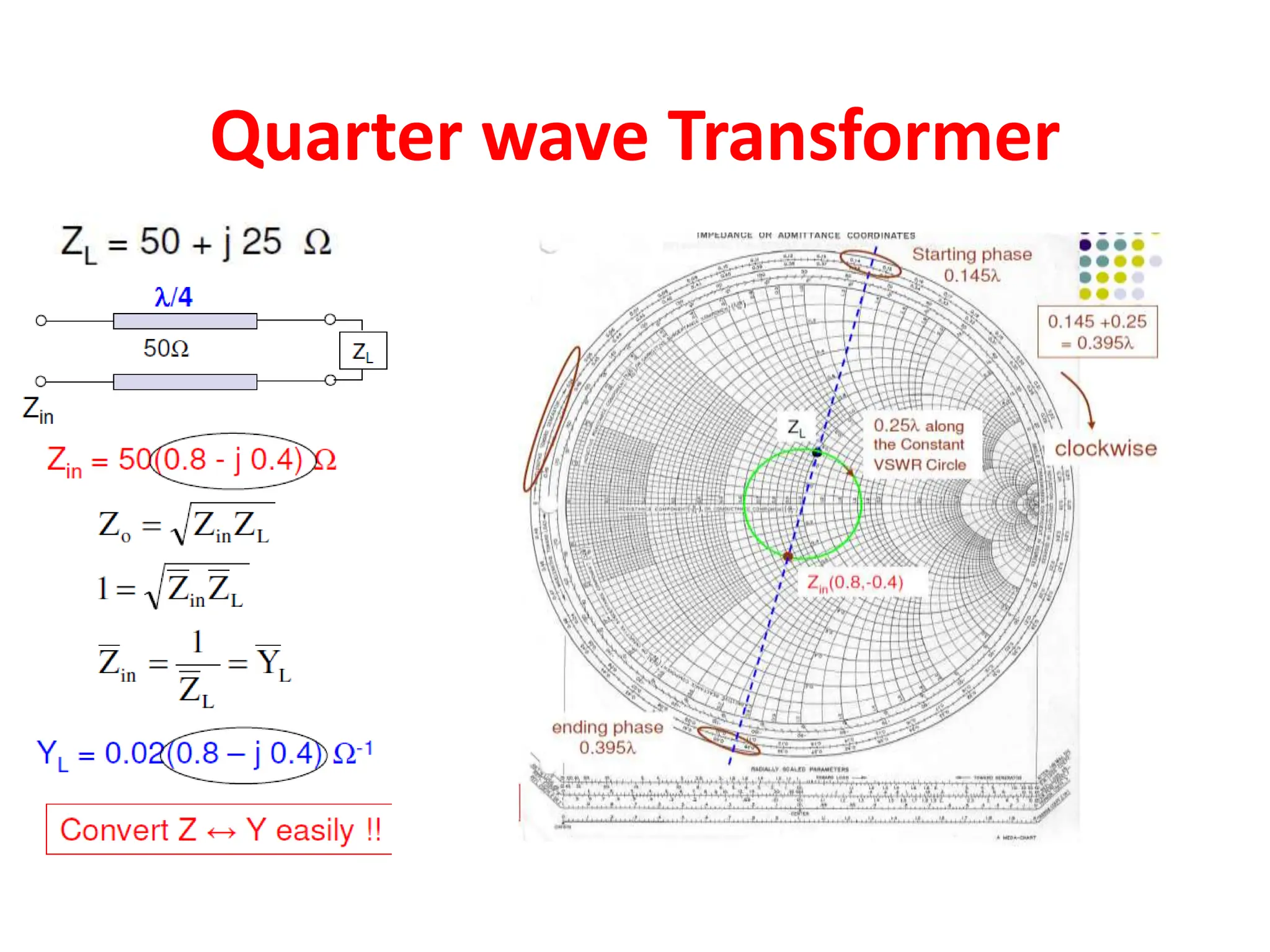 Lect 9A Impedance Matching in waveguide.pptx