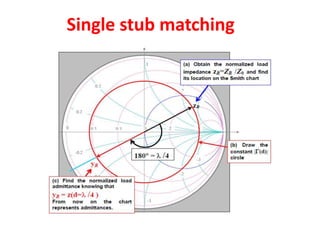 Lect 9A Impedance Matching in waveguide.pptx