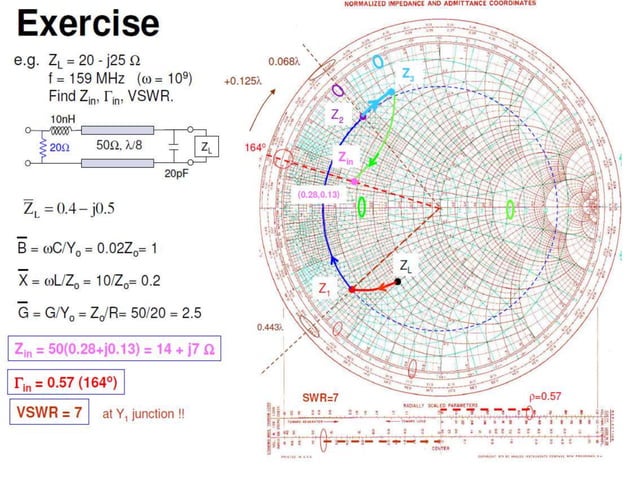 Lect 9A Impedance Matching in waveguide.pptx