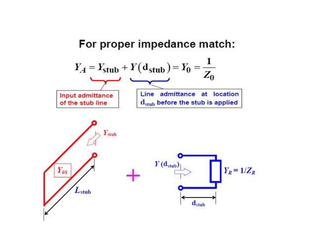 Lect 9A Impedance Matching in waveguide.pptx