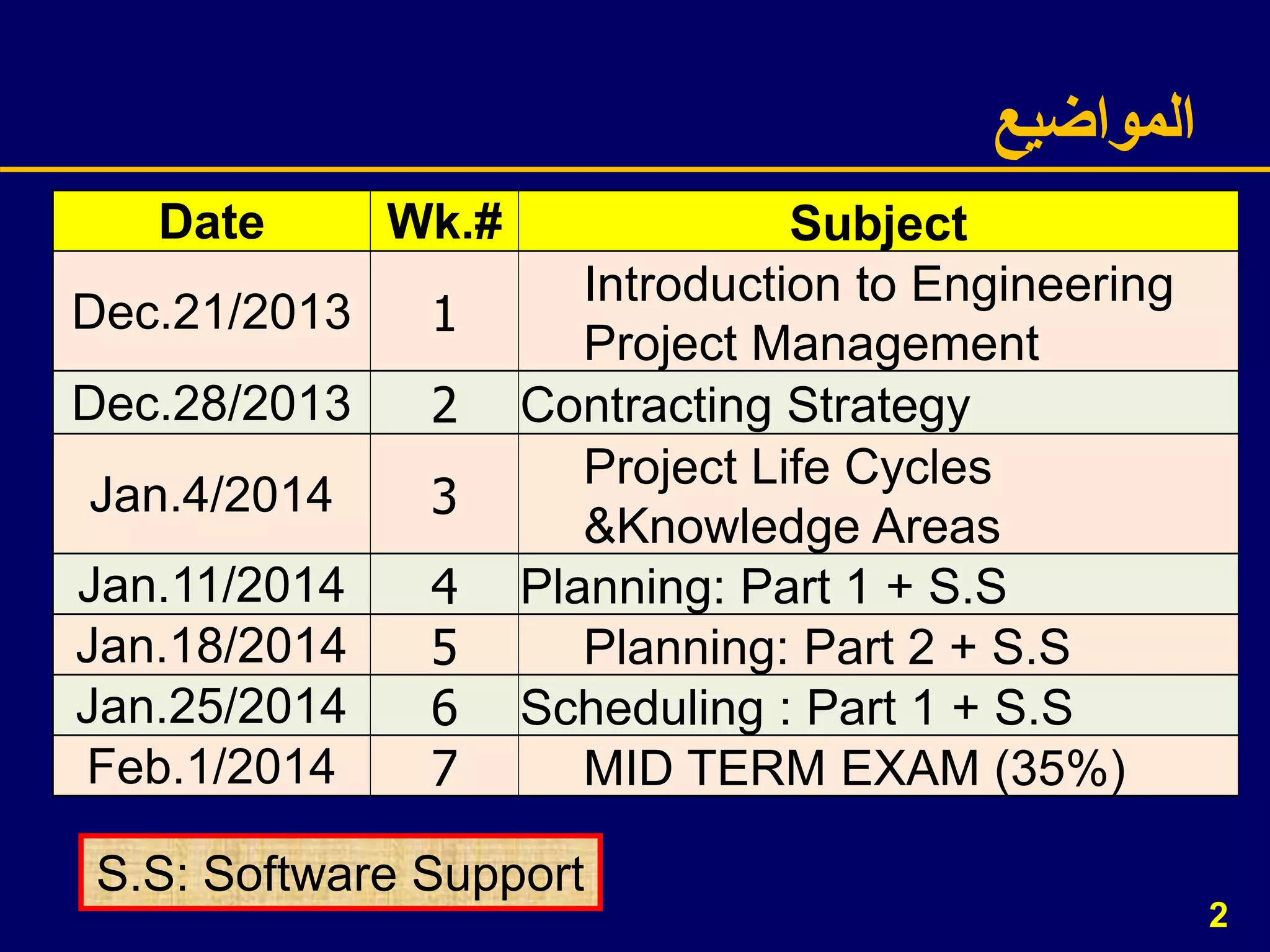 Engineering Project Management .ppt Engineering Project Management .ppt