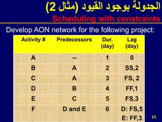 Engineering Project Management .ppt