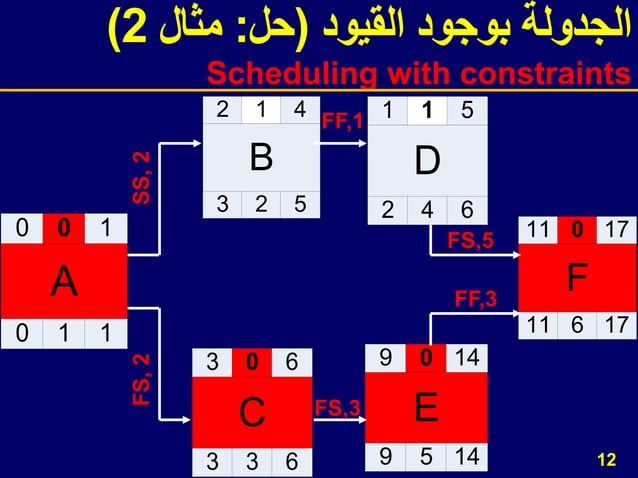Engineering Project Management .ppt Engineering Project Management .ppt
