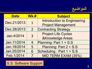 Engineering Project Management .ppt