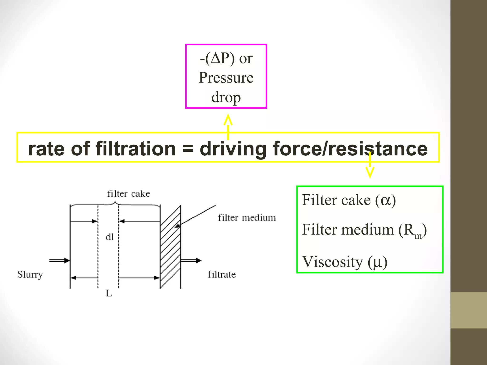 mechanism of filtration, surface and depth filters | PPT