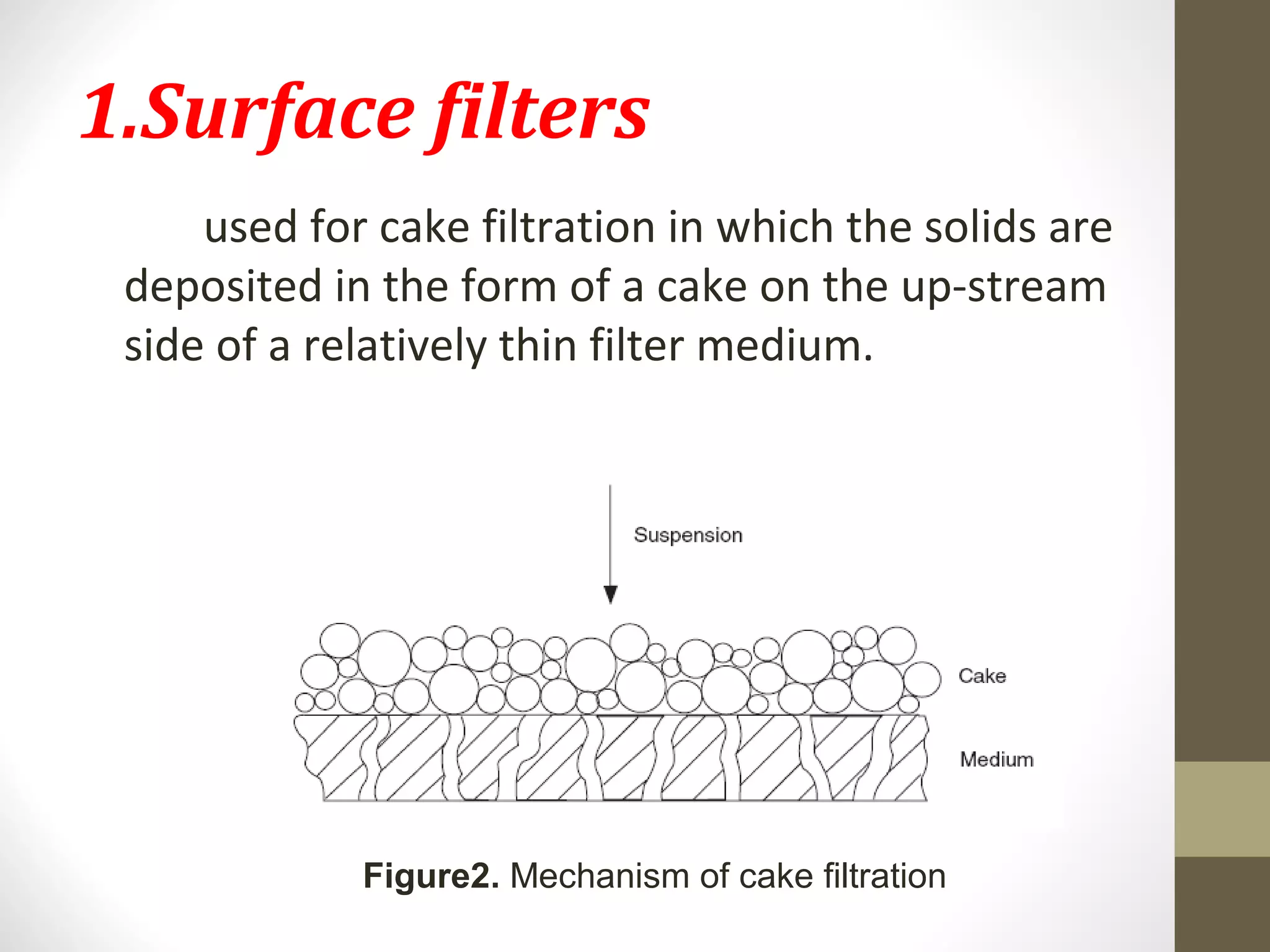 mechanism of filtration, surface and depth filters | PPT