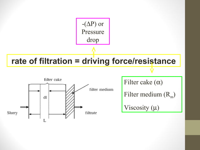 mechanism of filtration, surface and depth filters