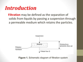 mechanism of filtration, surface and depth filters | PPT